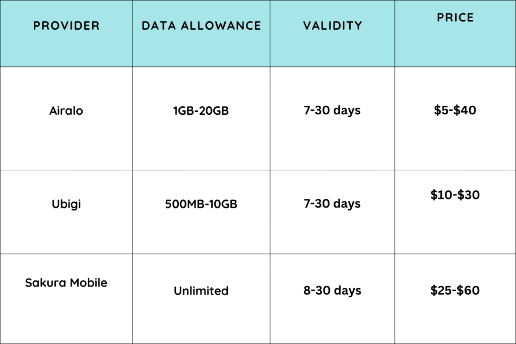 Will My Phone Work in Japan? A Complete Guide