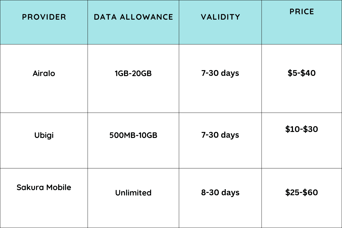 Will My Phone Work in Japan? A Complete Guide